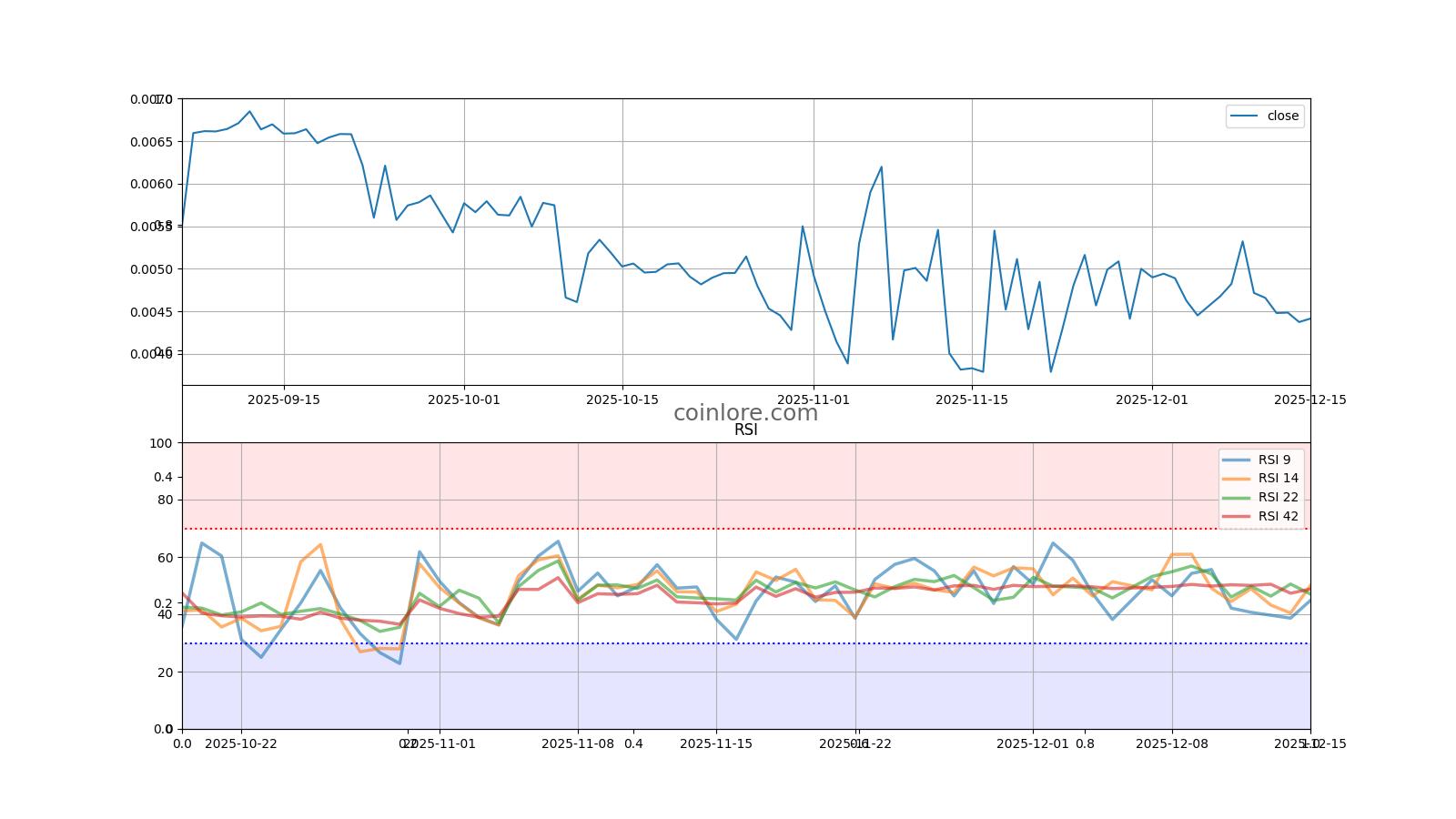 Rubies RSI indicator