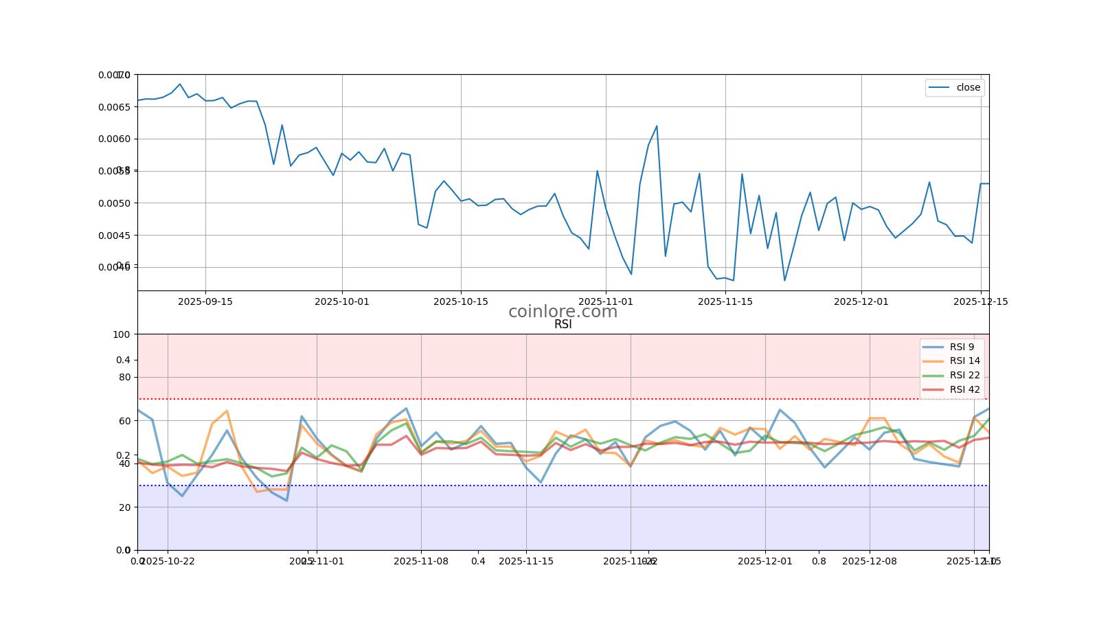 Rubies RSI indicator