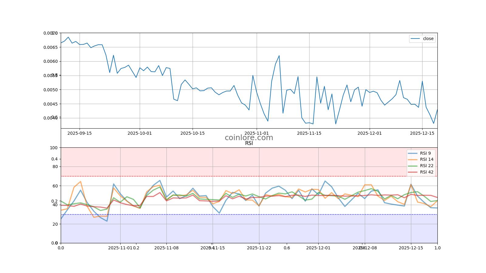 Rubies RSI indicator