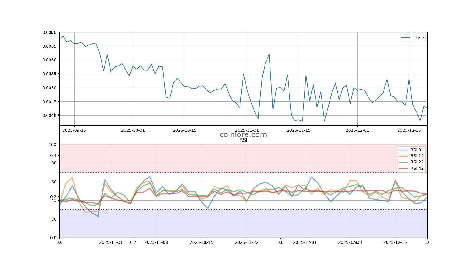 Rubies RSI indicator