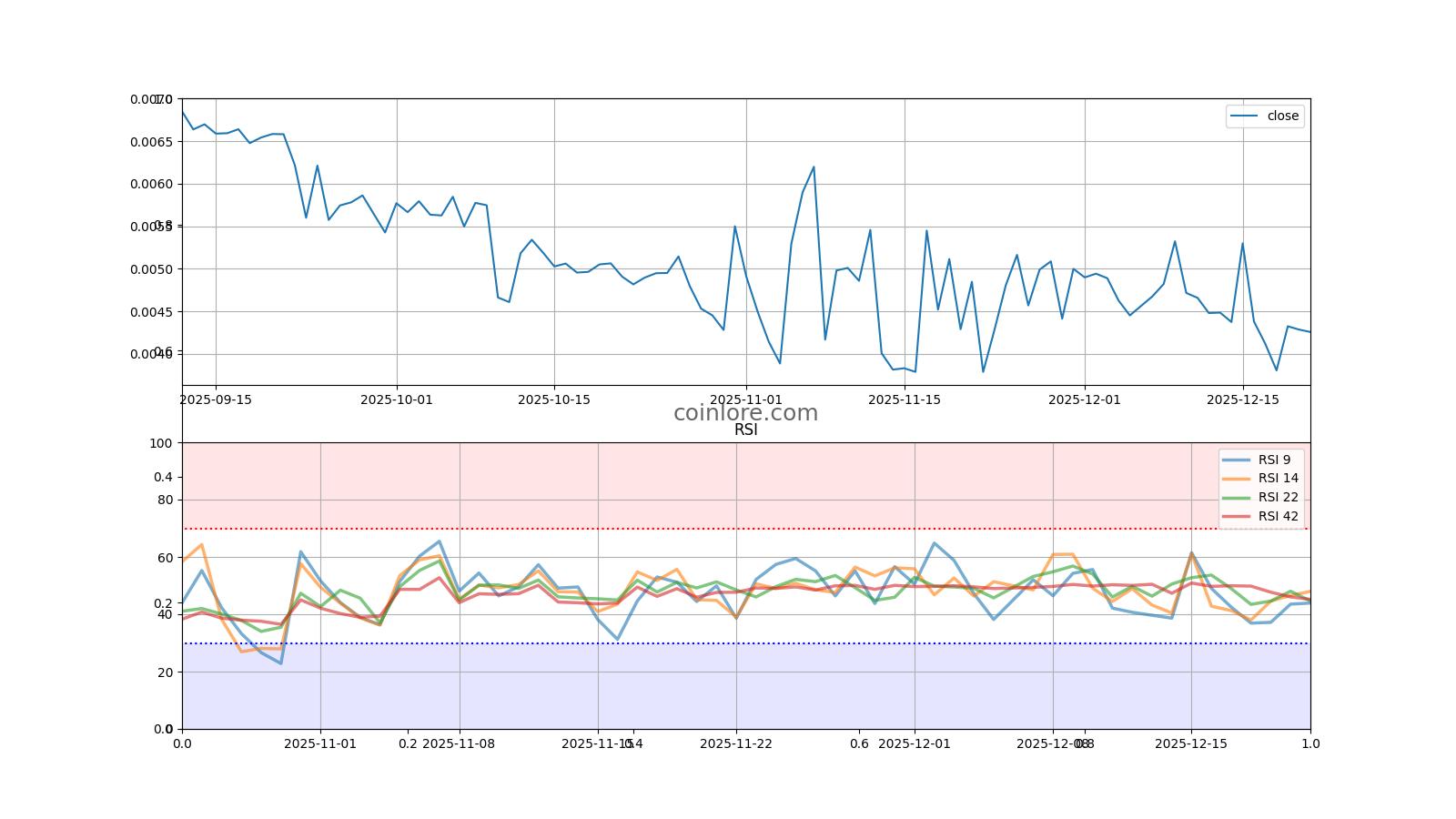 Rubies RSI indicator