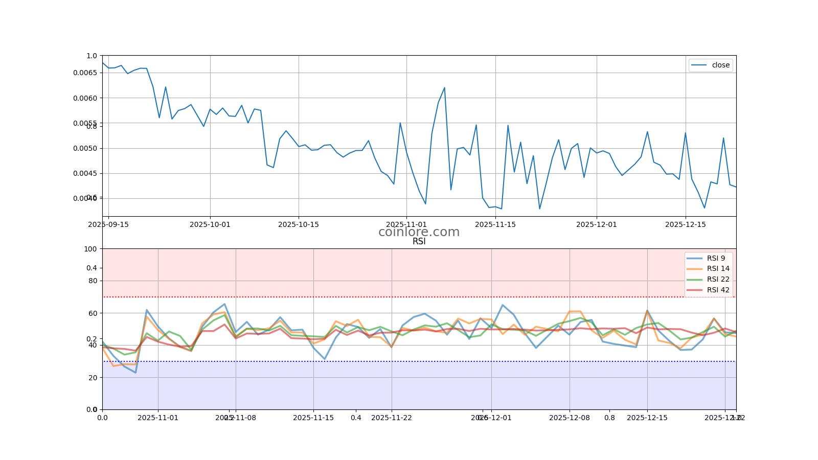 Rubies RSI indicator