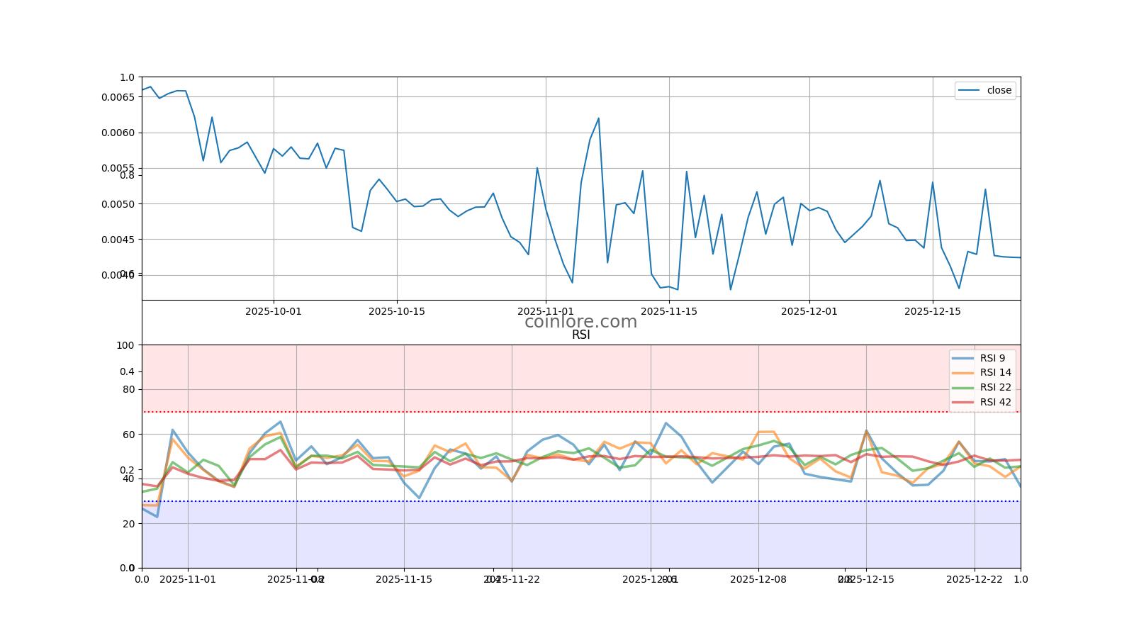 Rubies RSI indicator