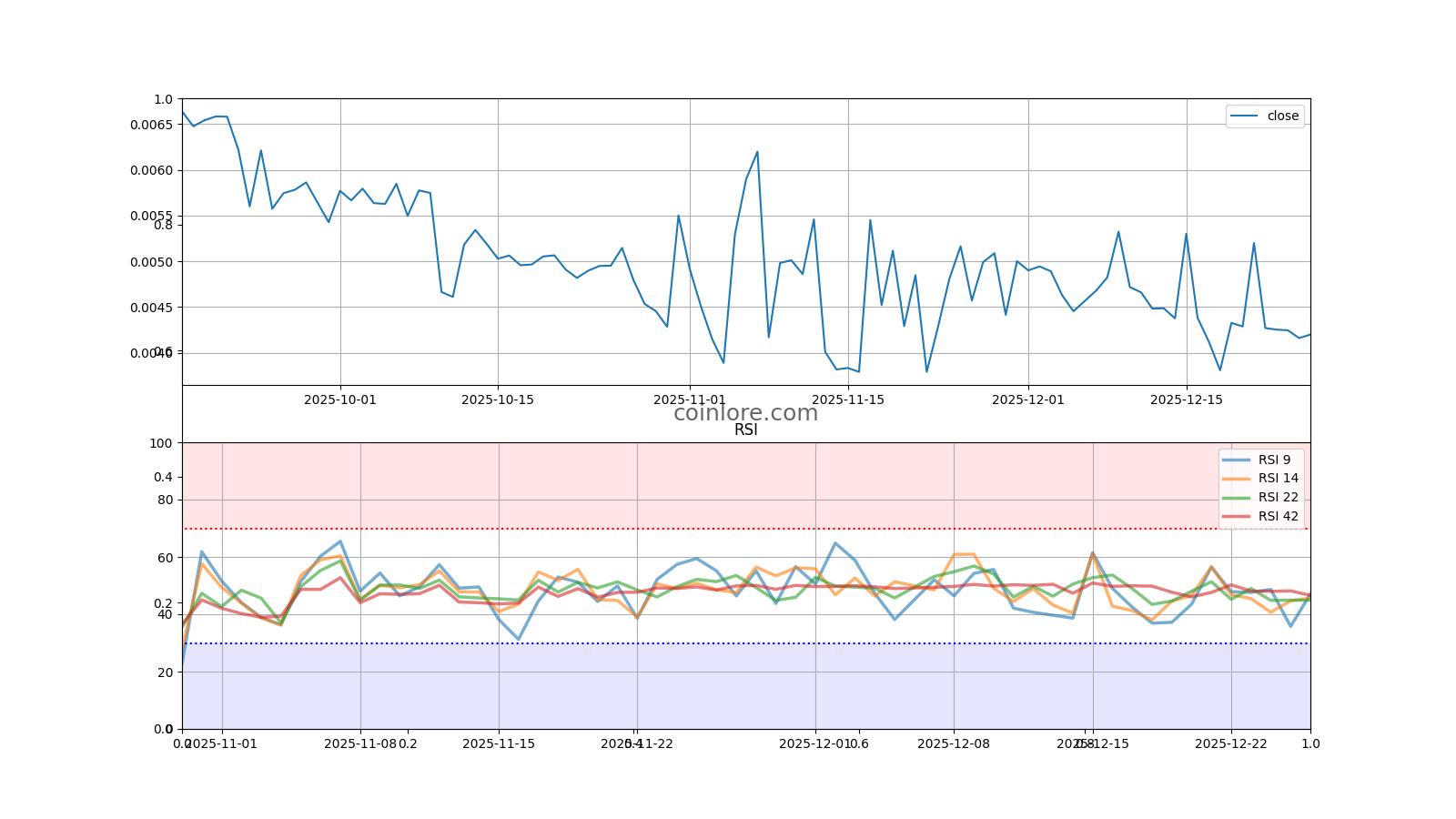 Rubies RSI indicator