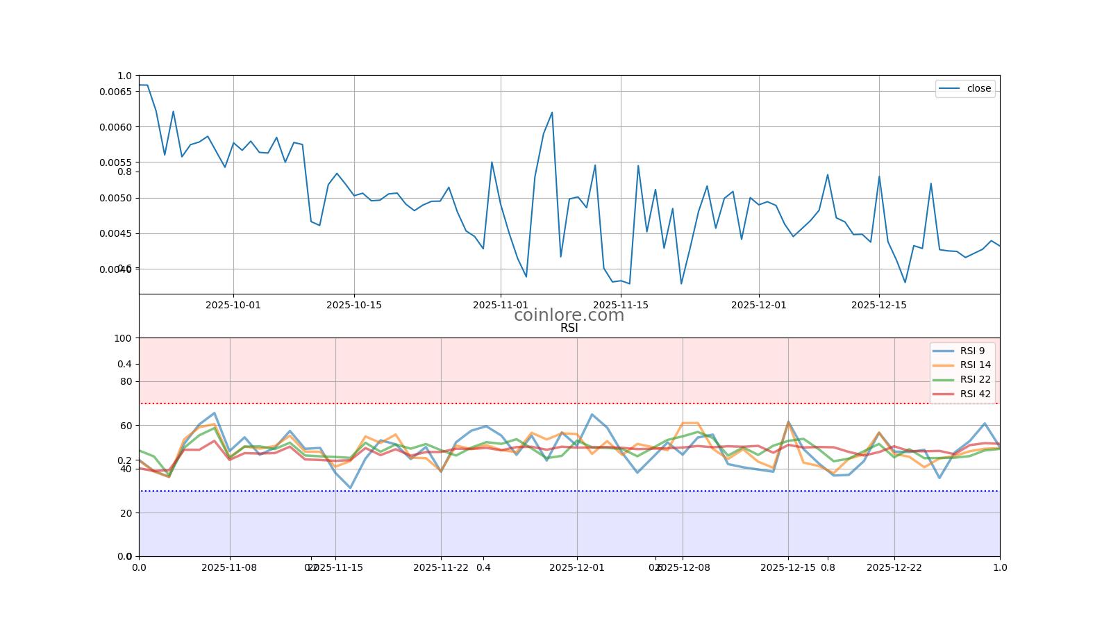 Rubies RSI indicator