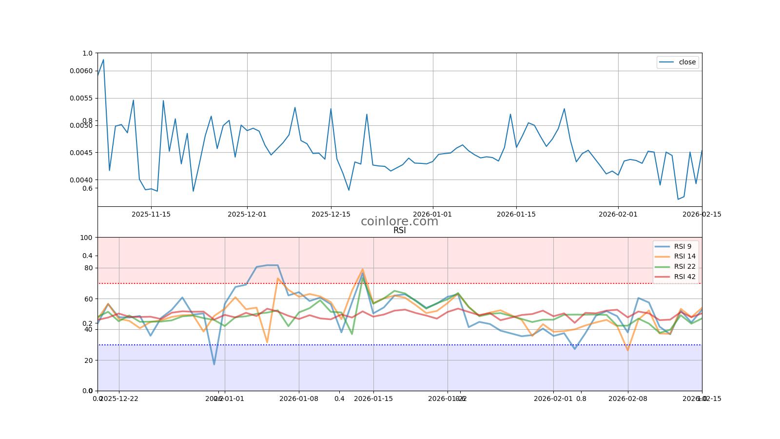 Rubies RSI indicator