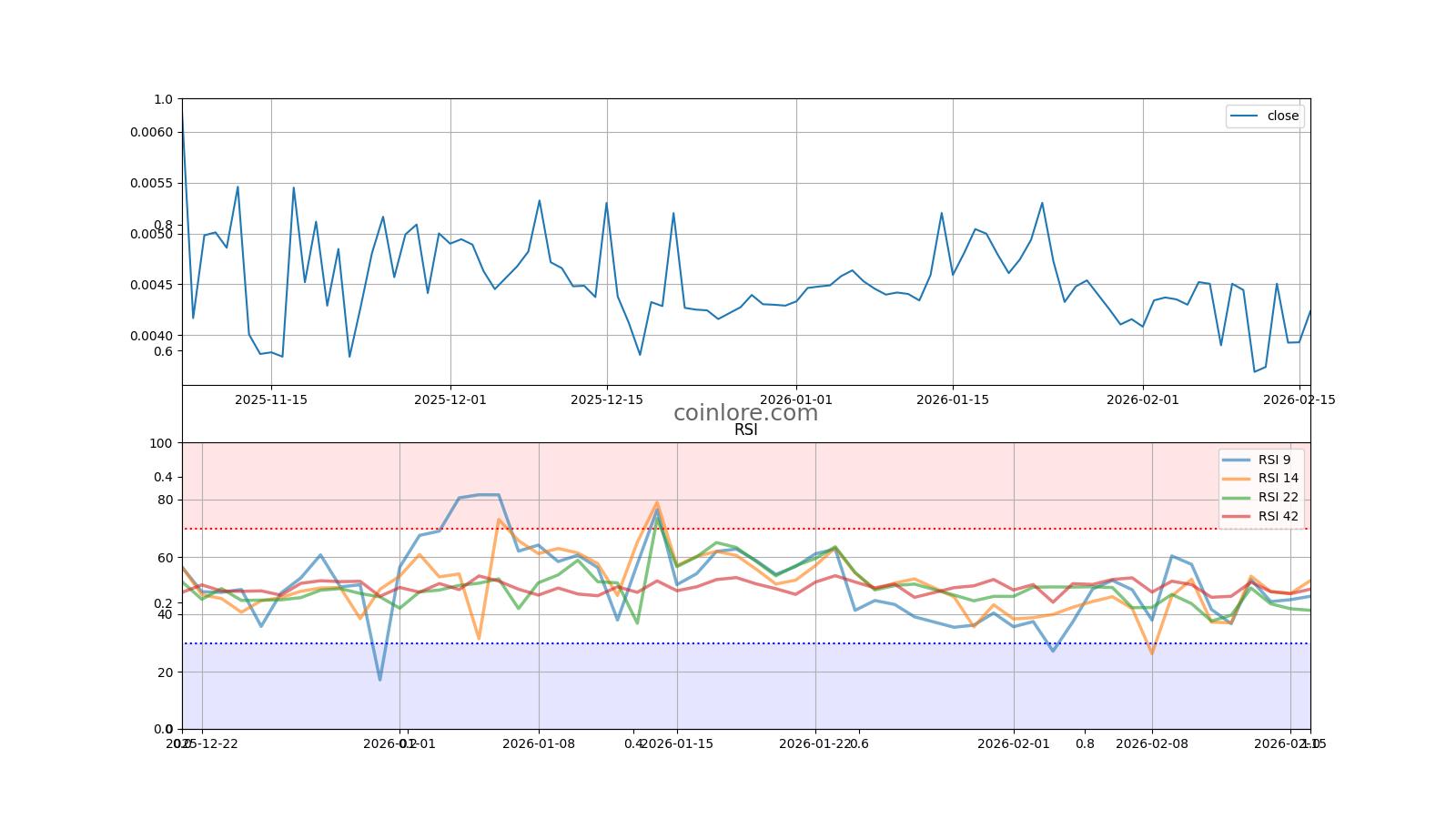 Rubies RSI indicator