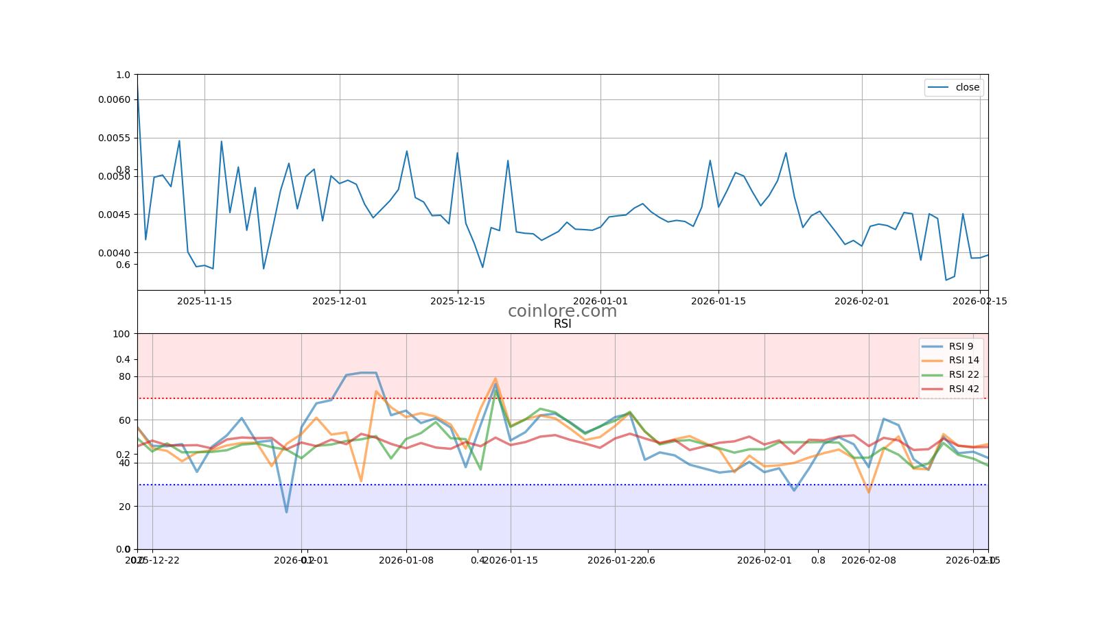 Rubies RSI indicator