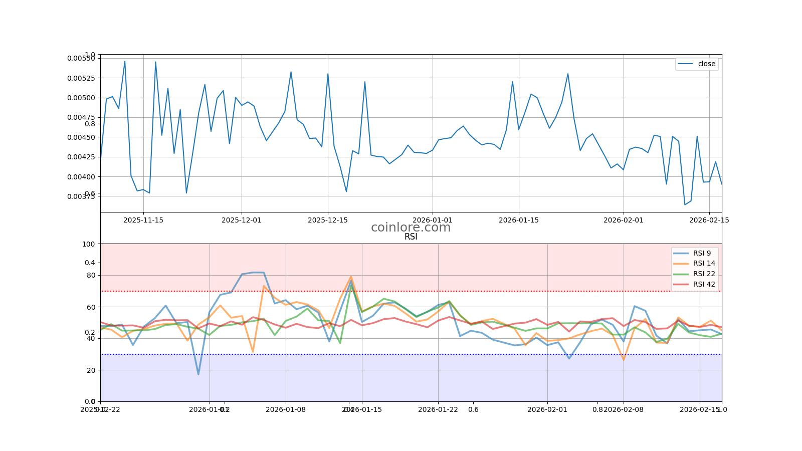 Rubies RSI indicator