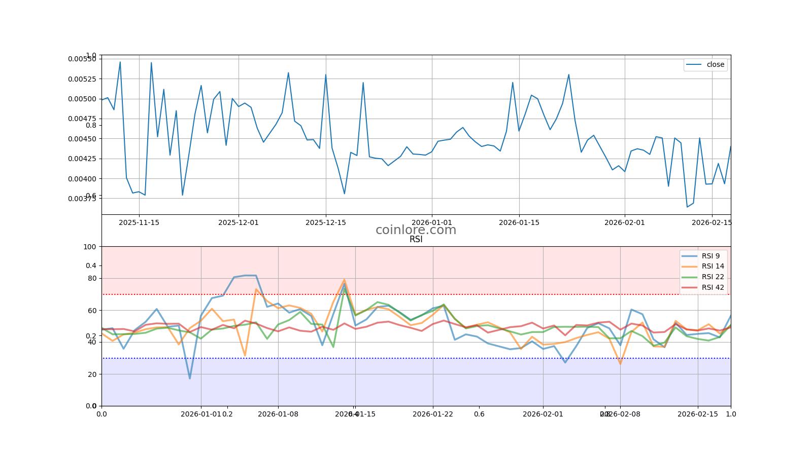 Rubies RSI indicator