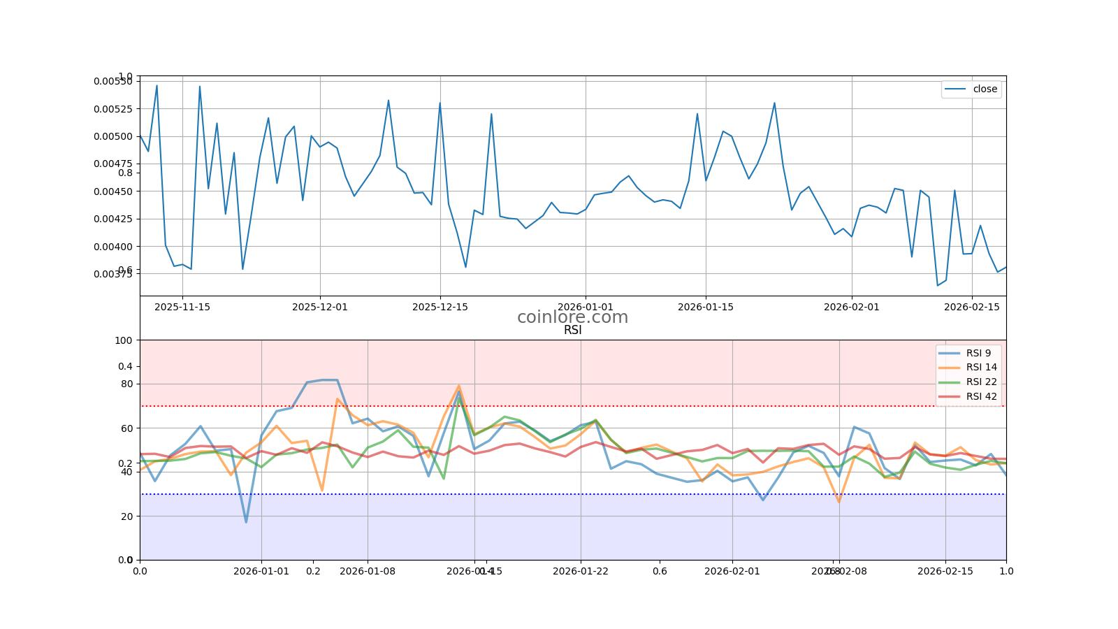Rubies RSI indicator