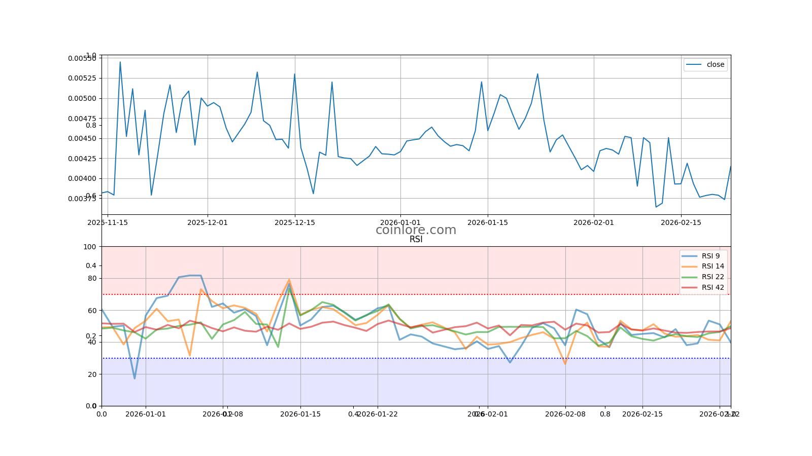 Rubies RSI indicator