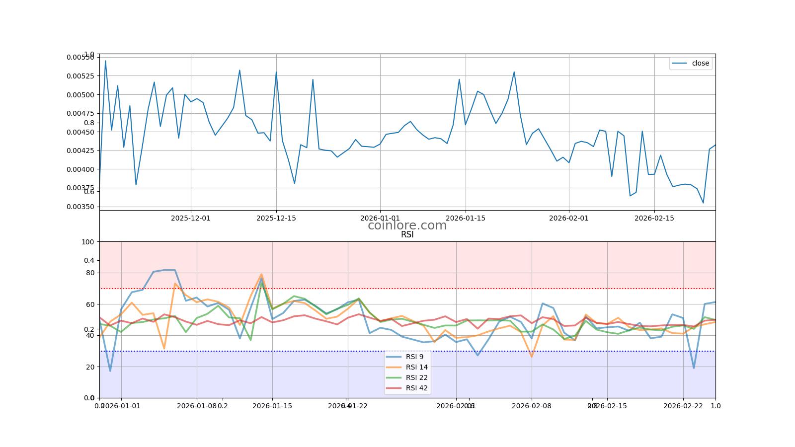 Rubies RSI indicator