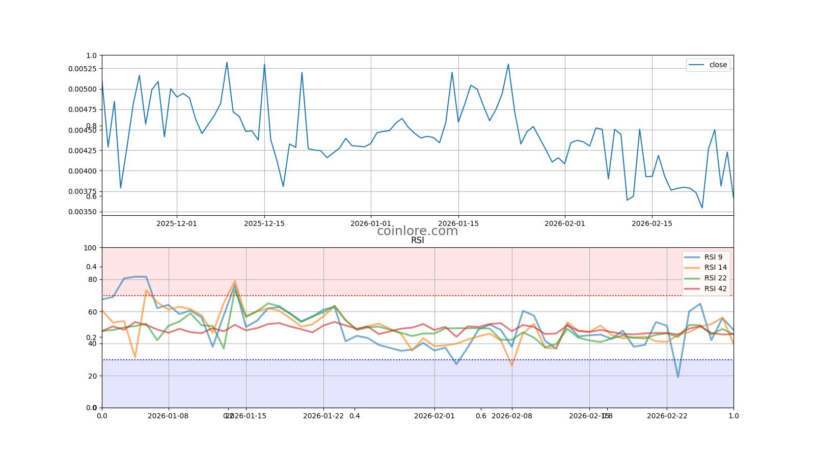 Rubies RSI indicator