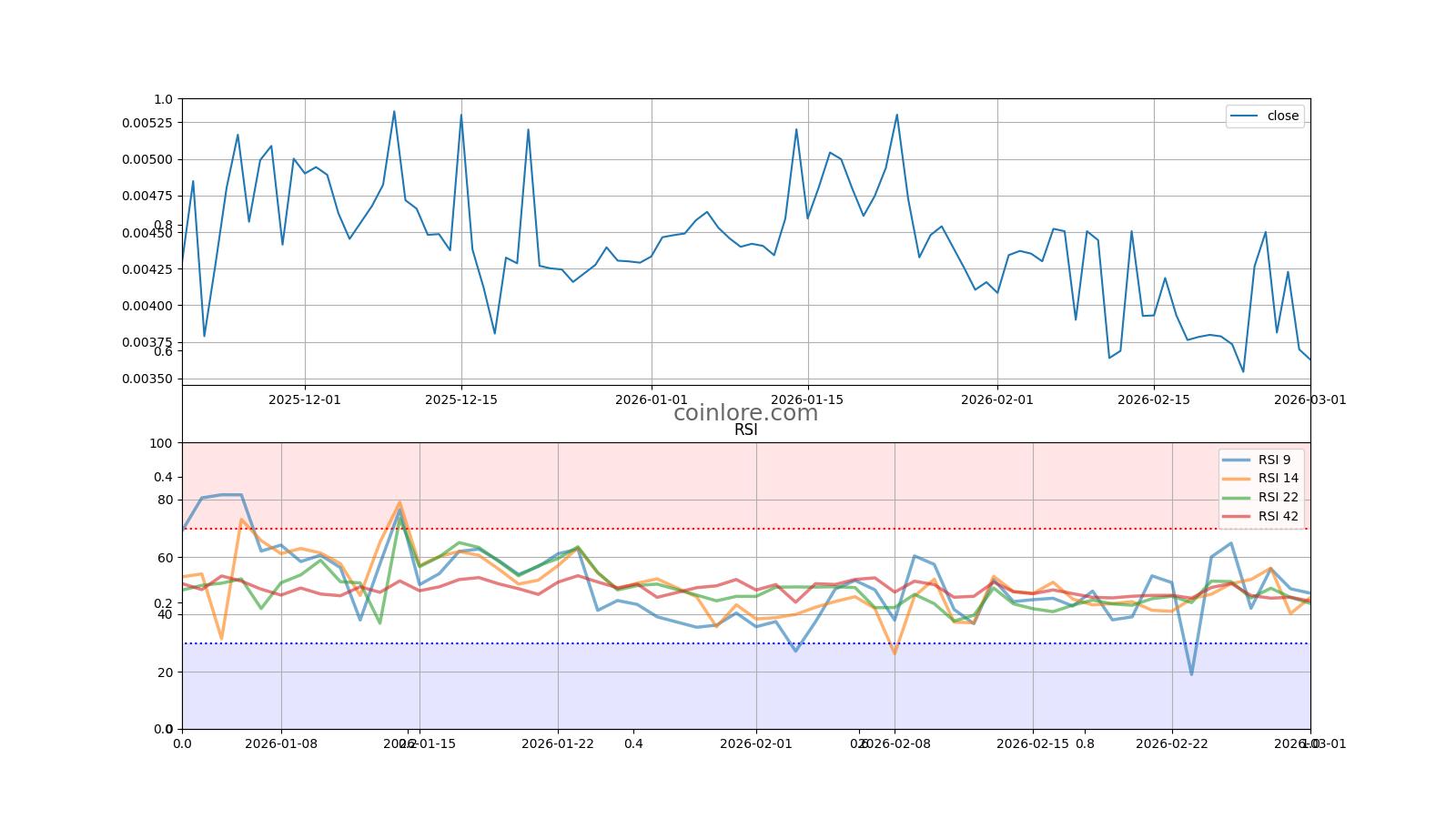 Rubies RSI indicator