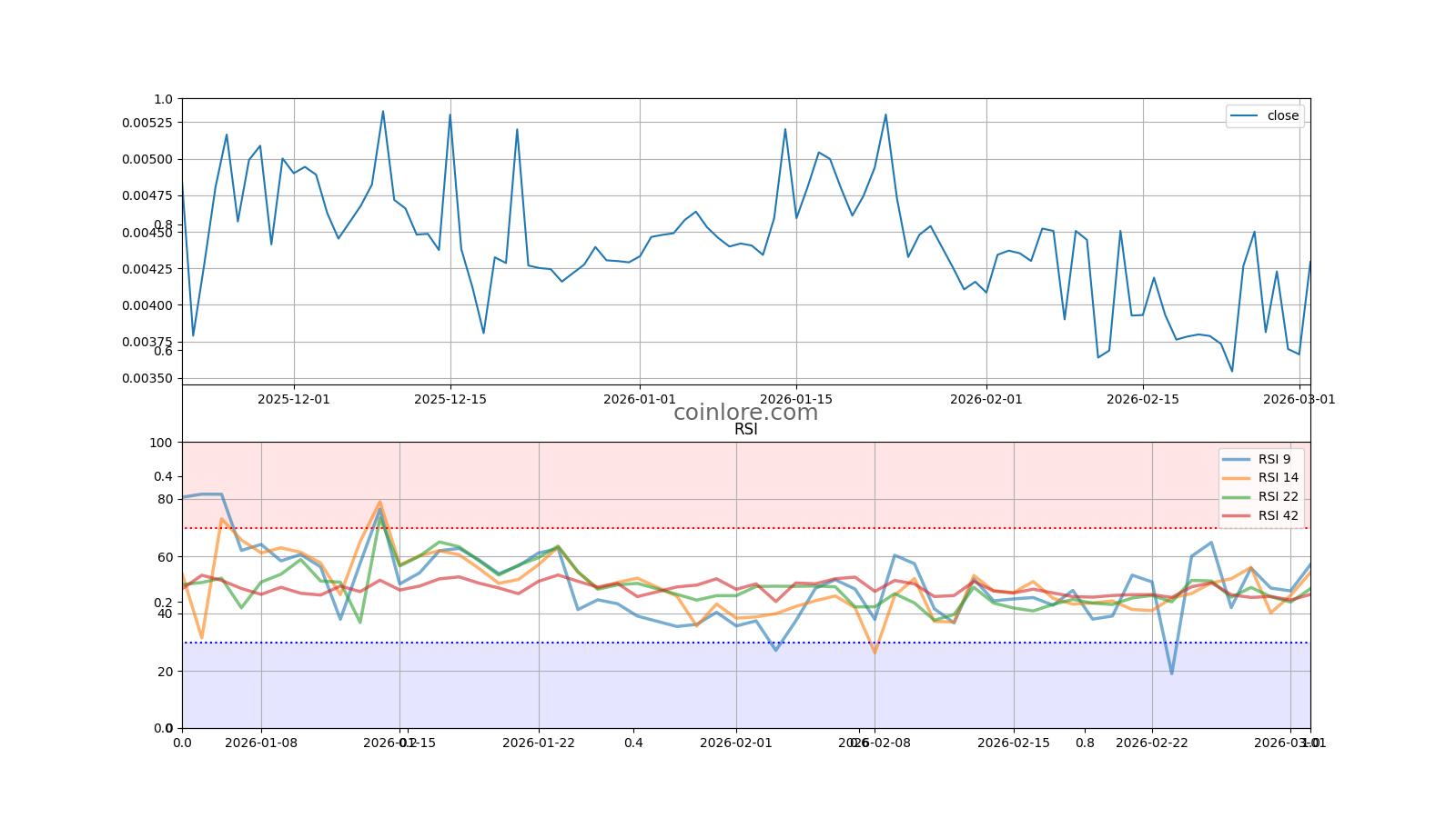 Rubies RSI indicator