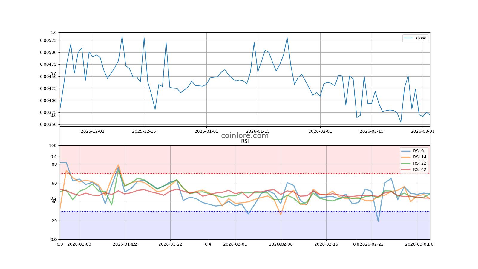 Rubies RSI indicator