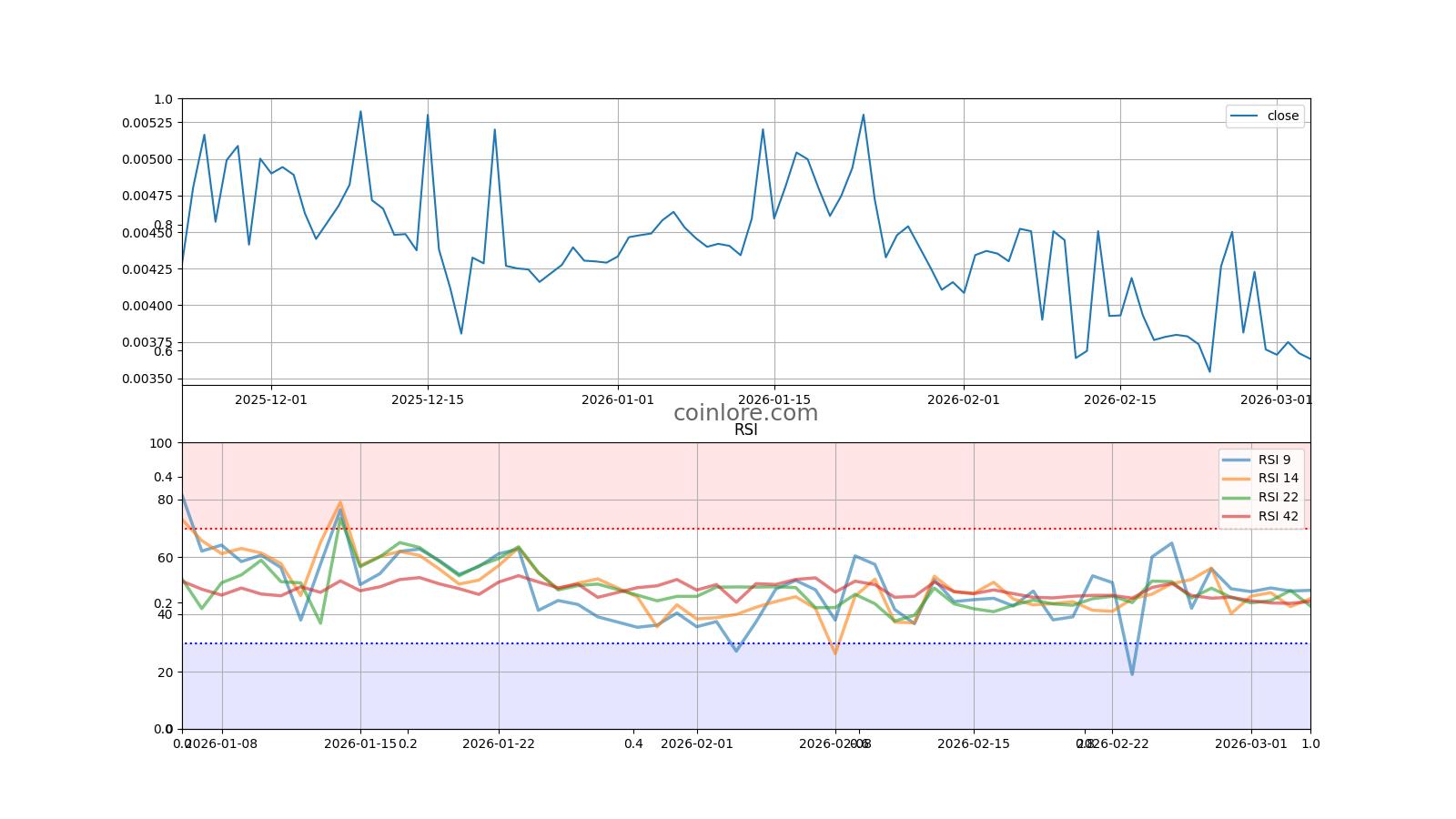 Rubies RSI indicator