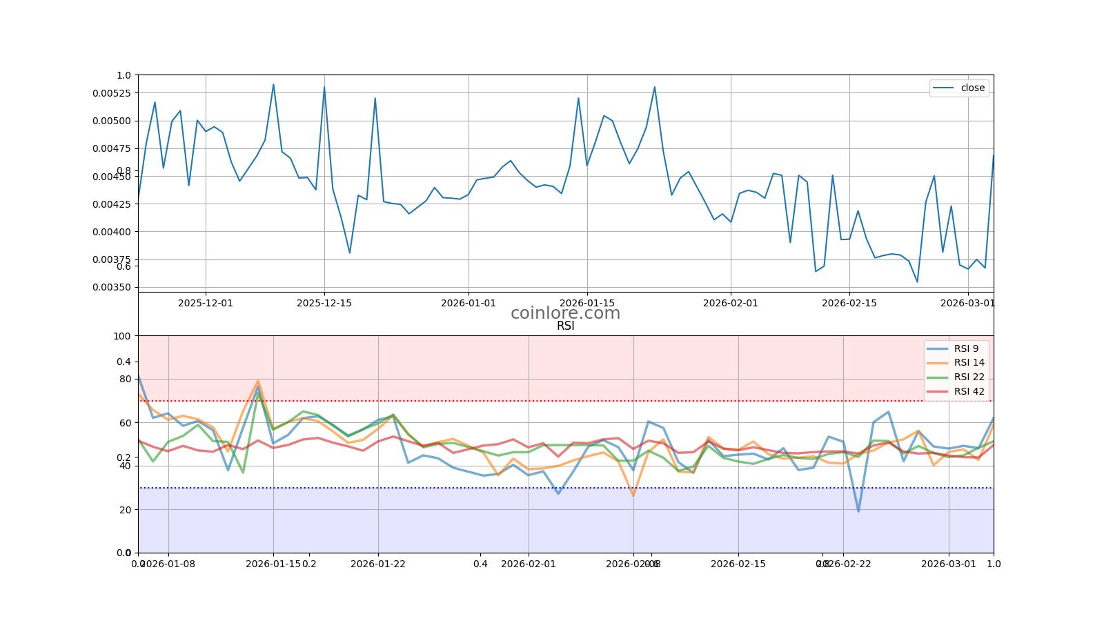 Rubies RSI indicator