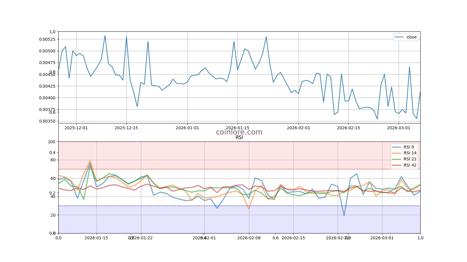 Rubies RSI indicator