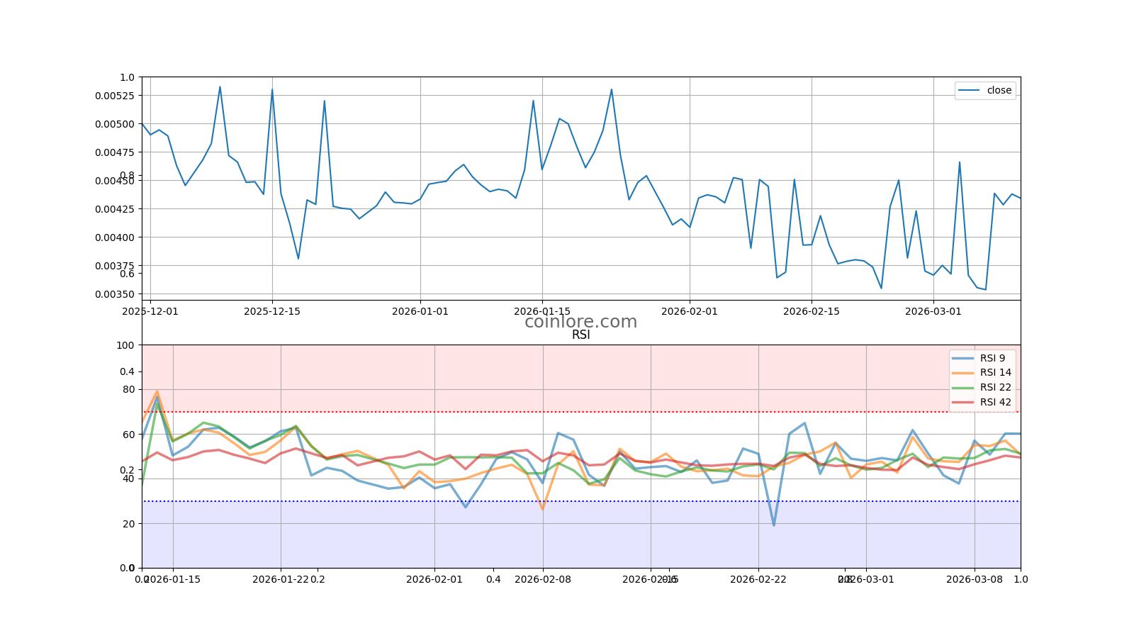 Rubies RSI indicator