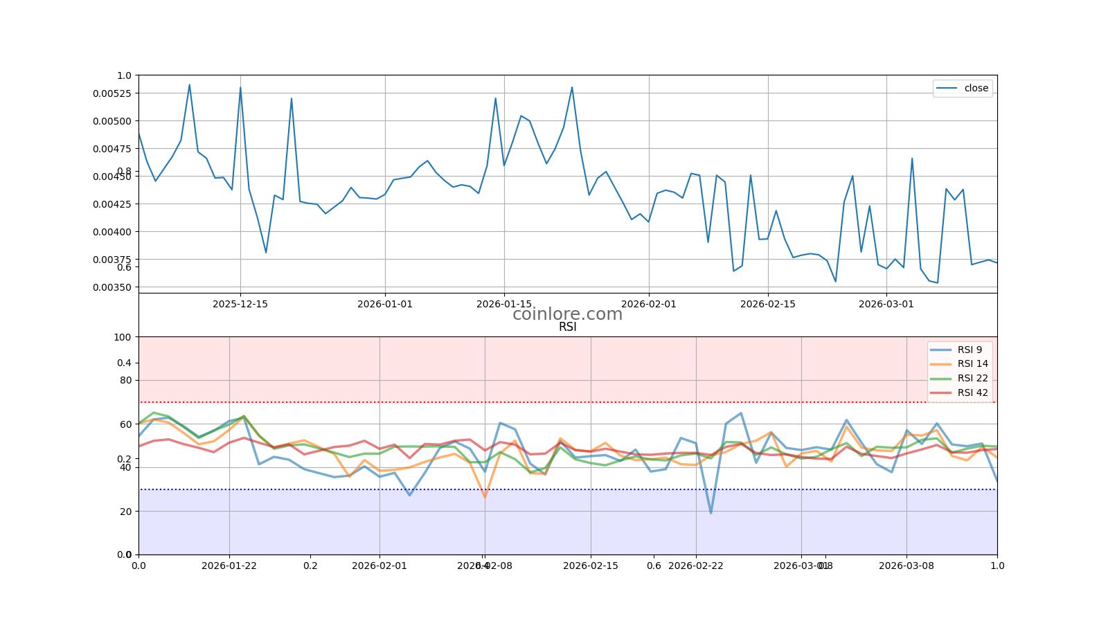Rubies RSI indicator