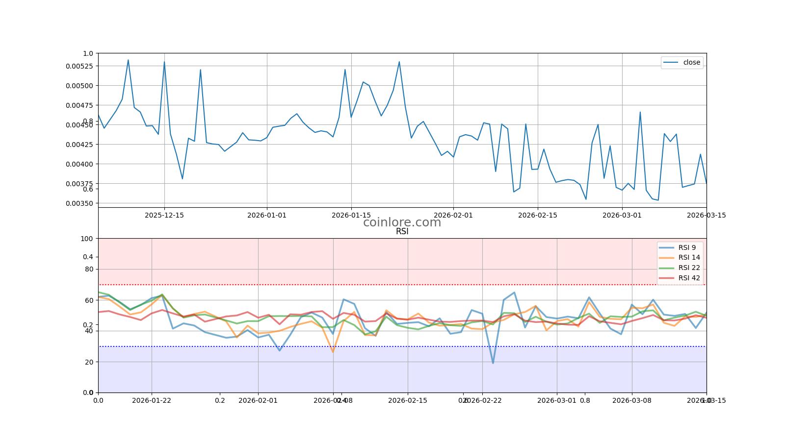 Rubies RSI indicator