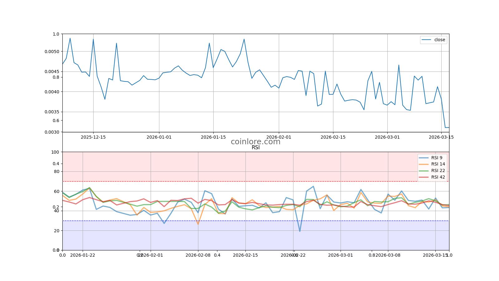 Rubies RSI indicator