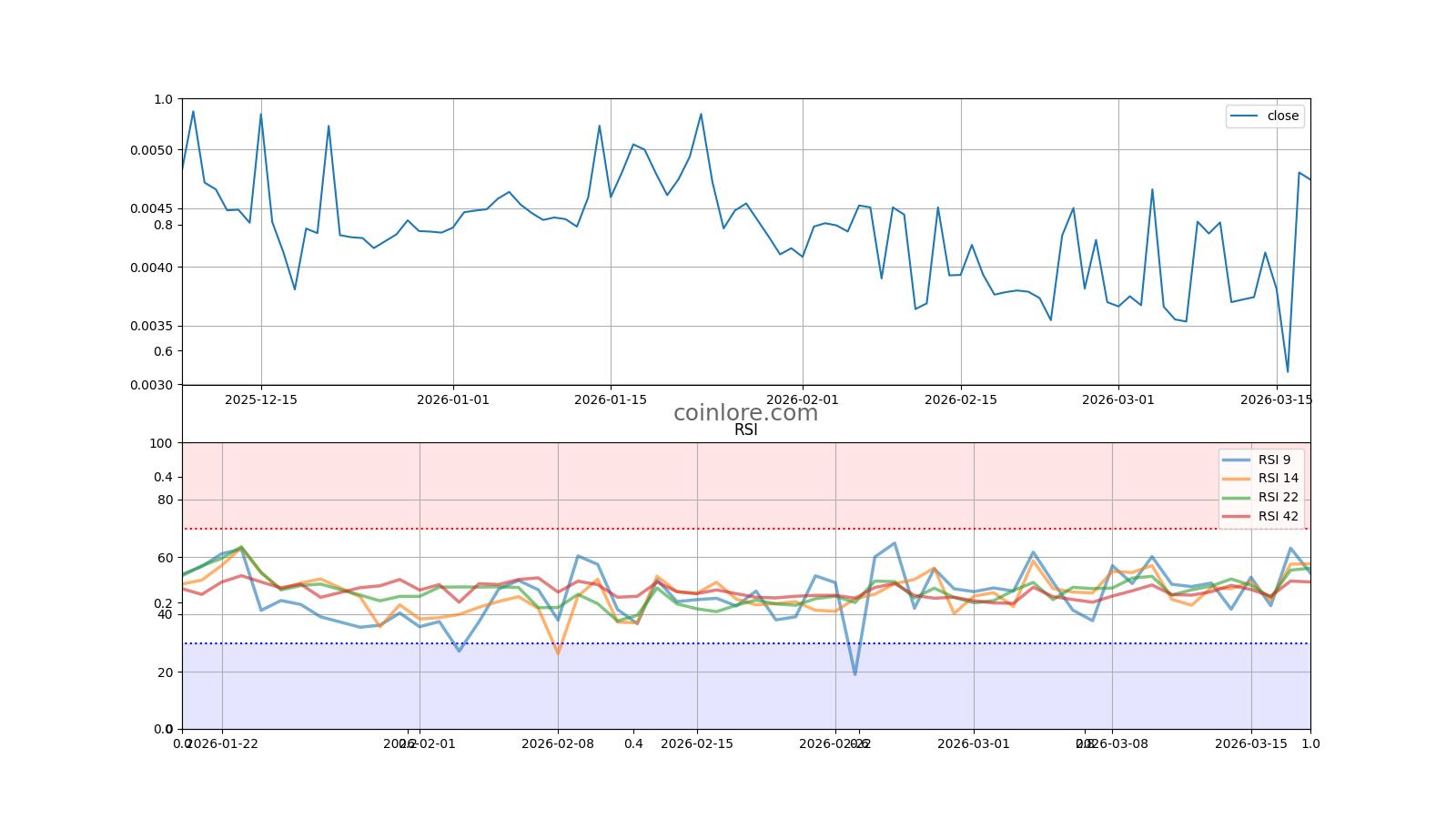 Rubies RSI indicator