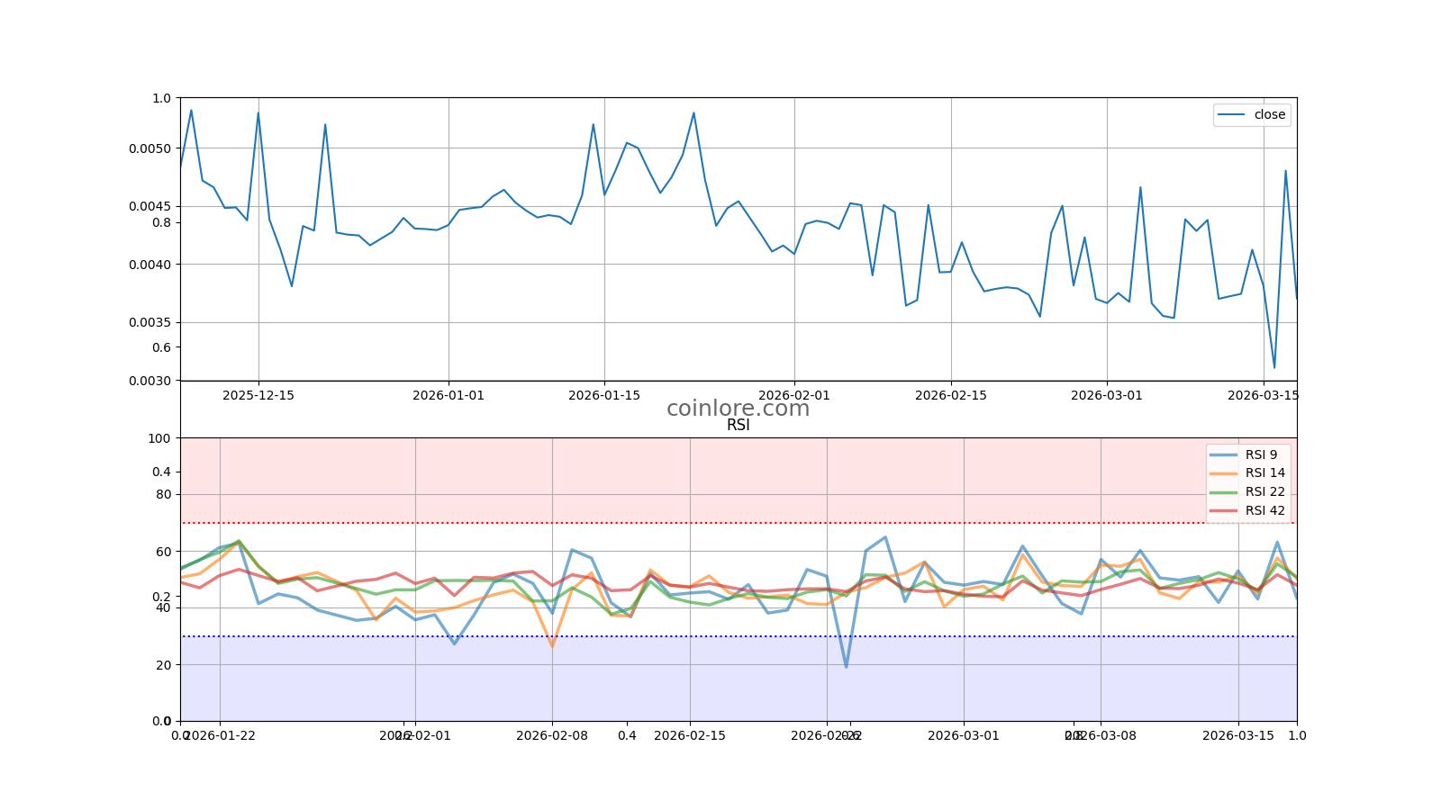 Rubies RSI indicator
