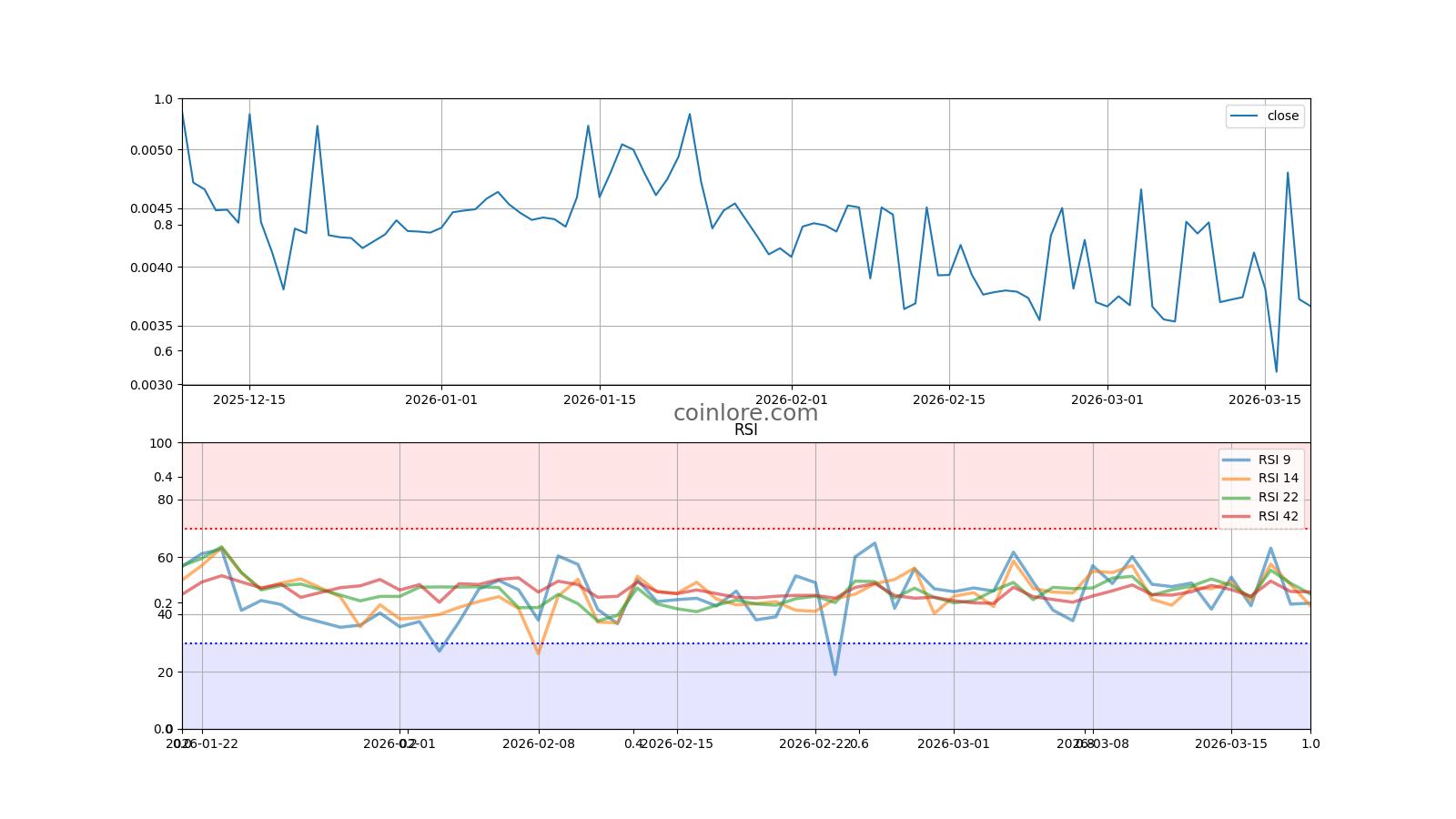 Rubies RSI indicator