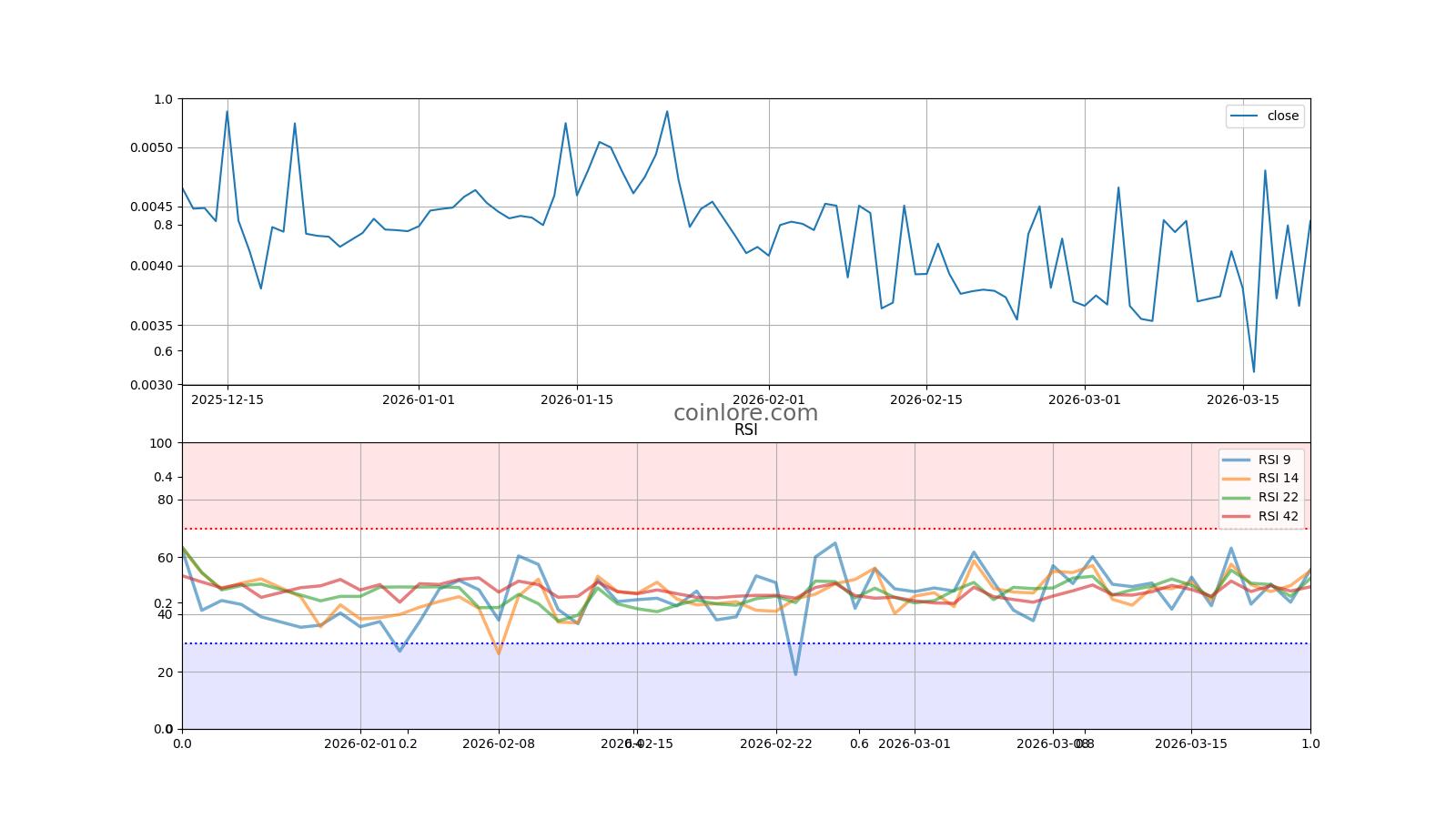 Rubies RSI indicator