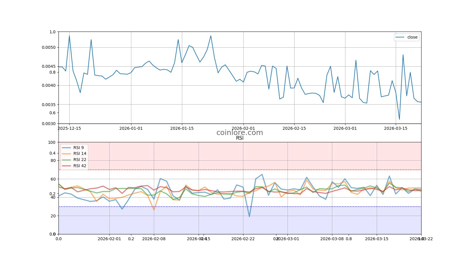 Rubies RSI indicator