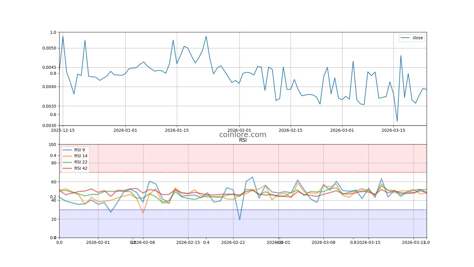 Rubies RSI indicator