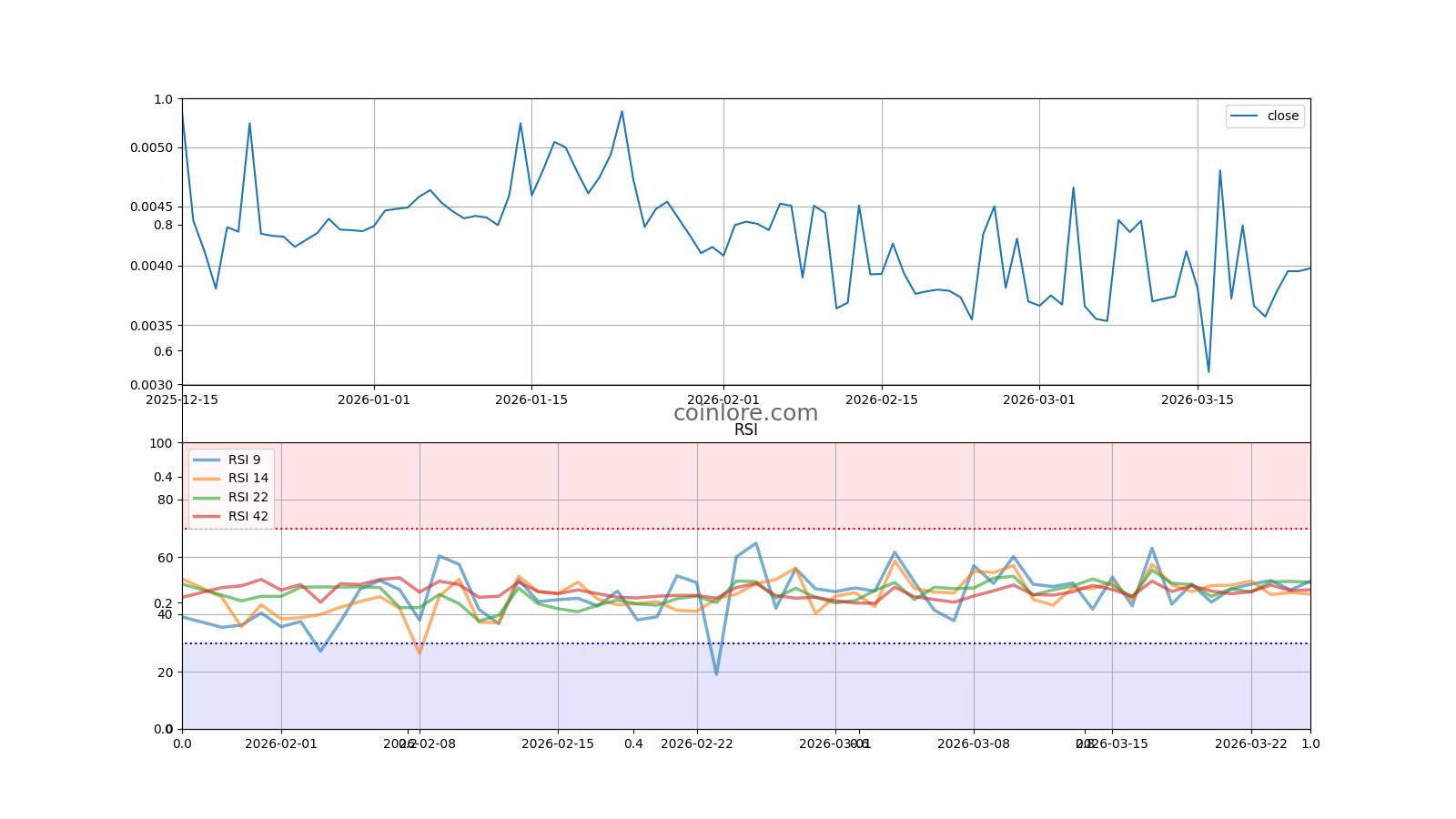 Rubies RSI indicator