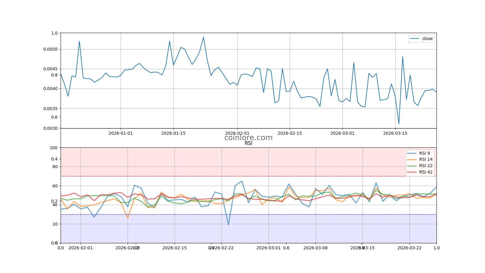 Rubies RSI indicator