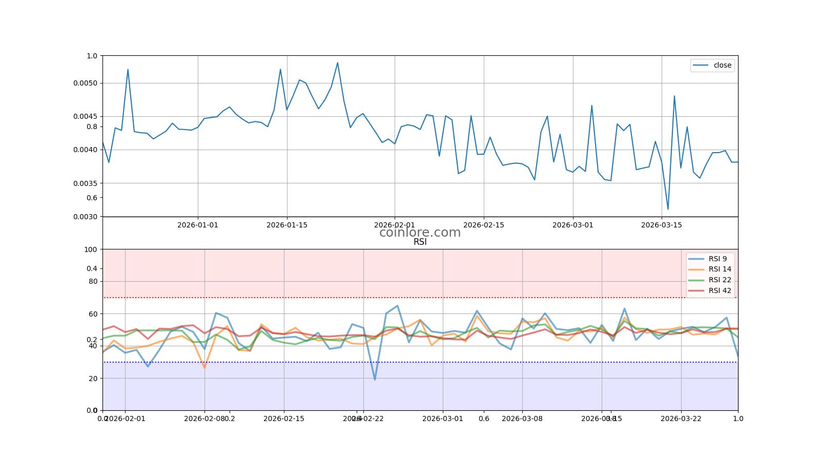 Rubies RSI indicator