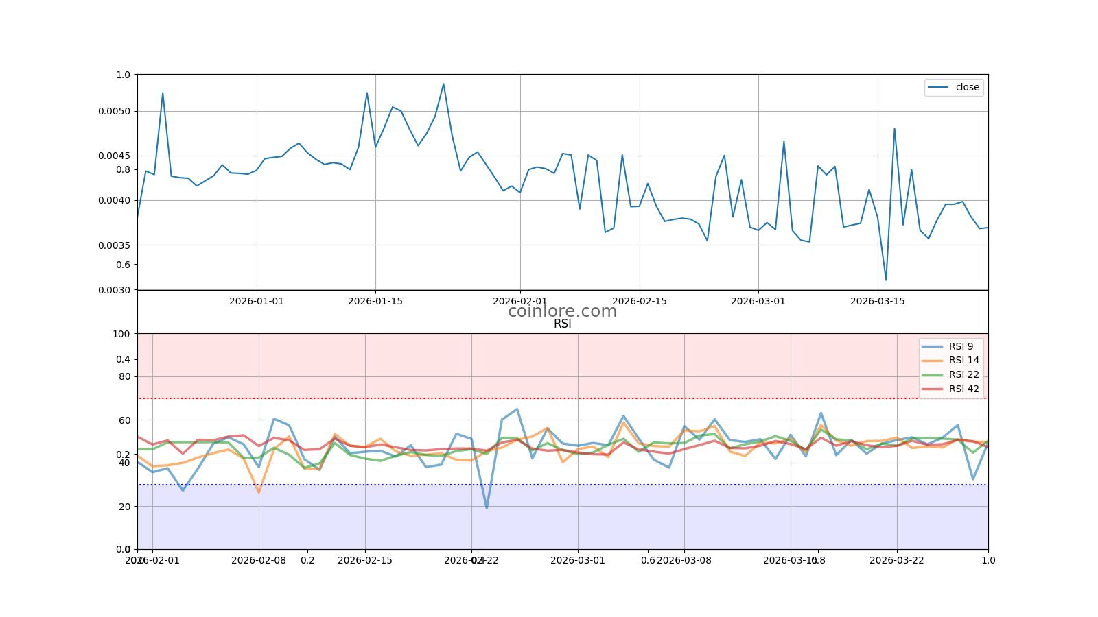 Rubies RSI indicator