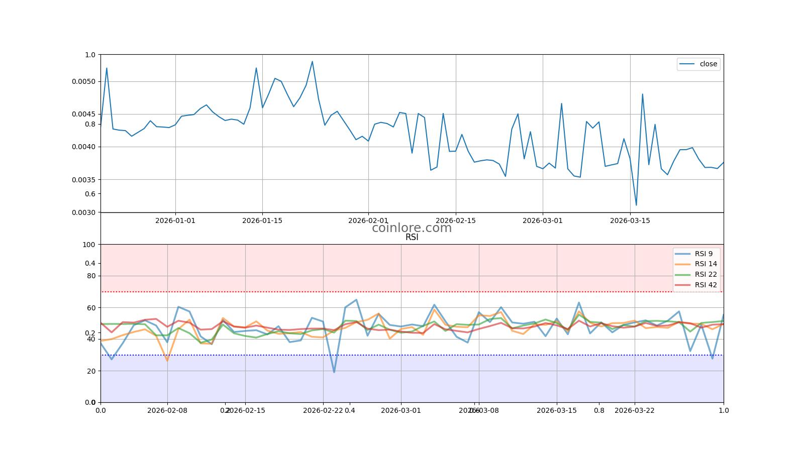 Rubies RSI indicator