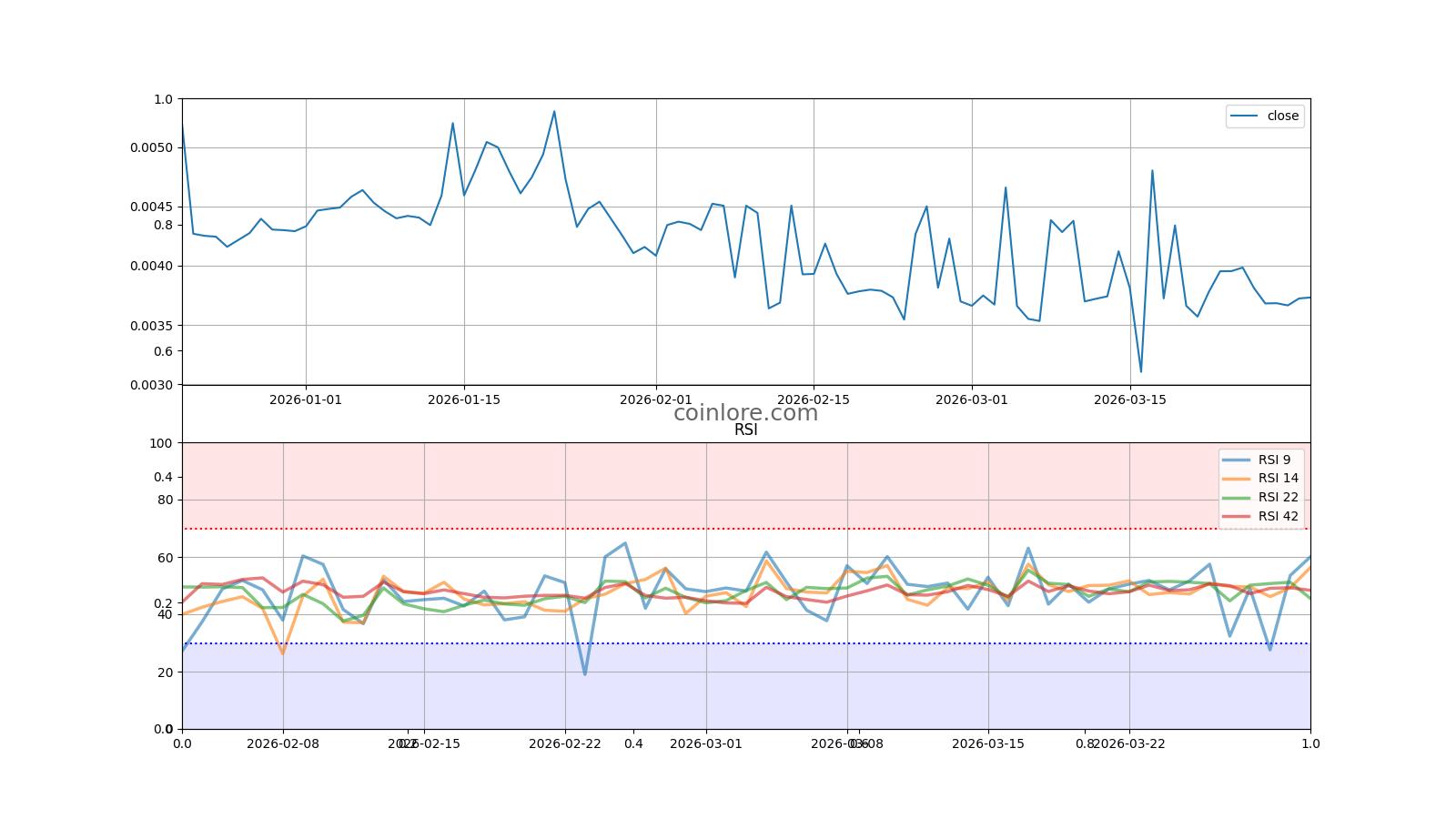 Rubies RSI indicator