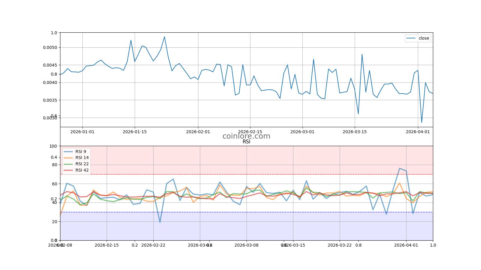 Rubies RSI indicator