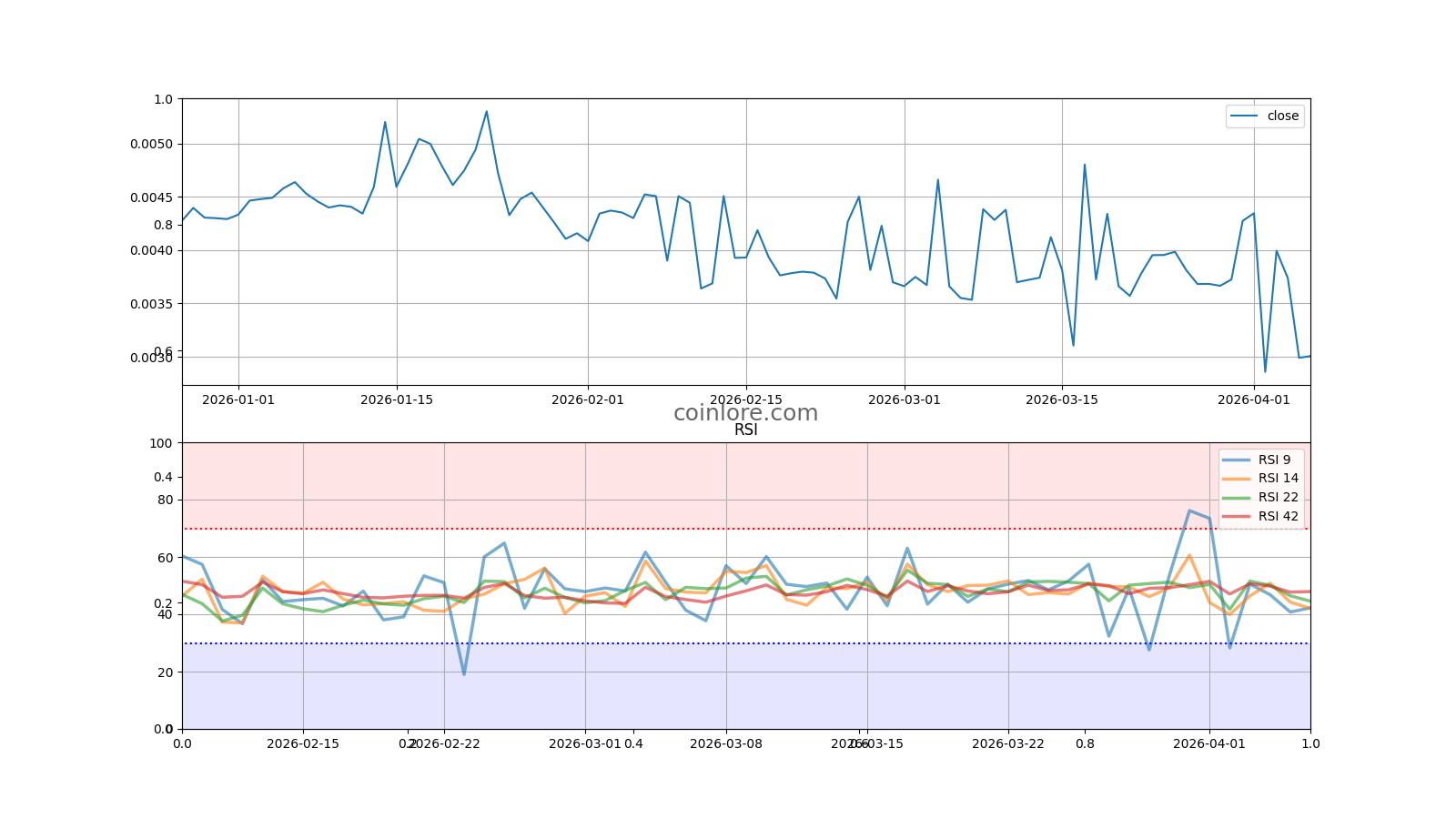 Rubies RSI indicator