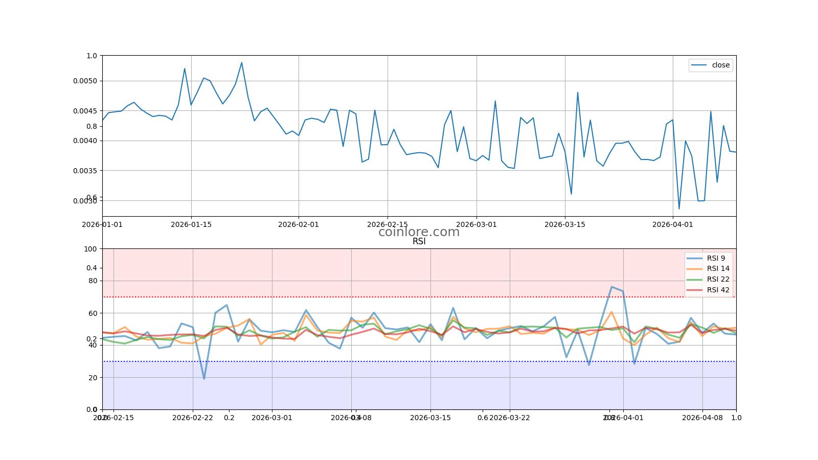 Rubies RSI indicator