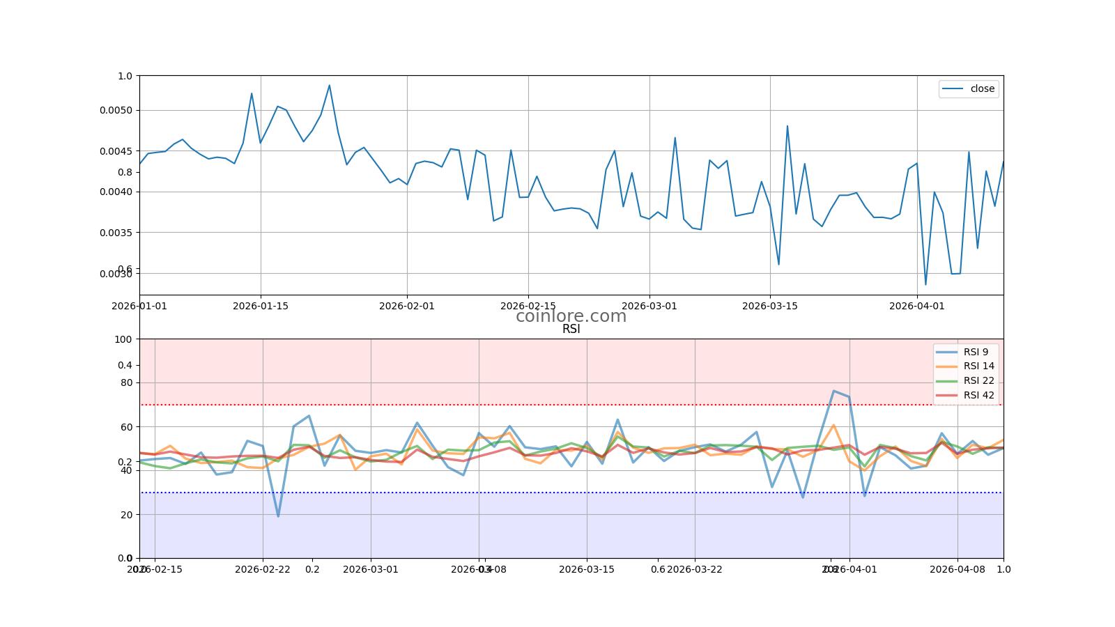 Rubies RSI indicator