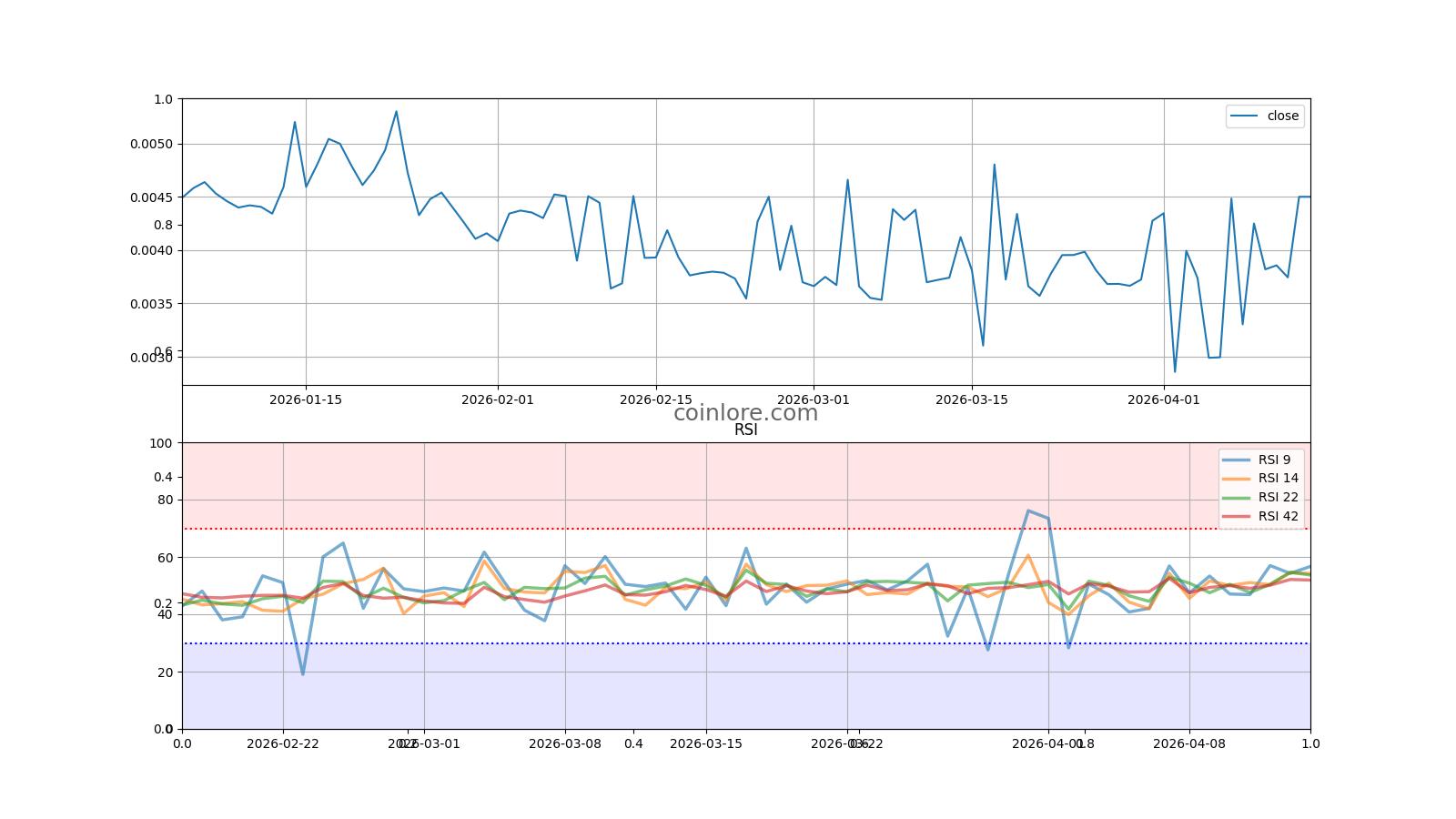 Rubies RSI indicator