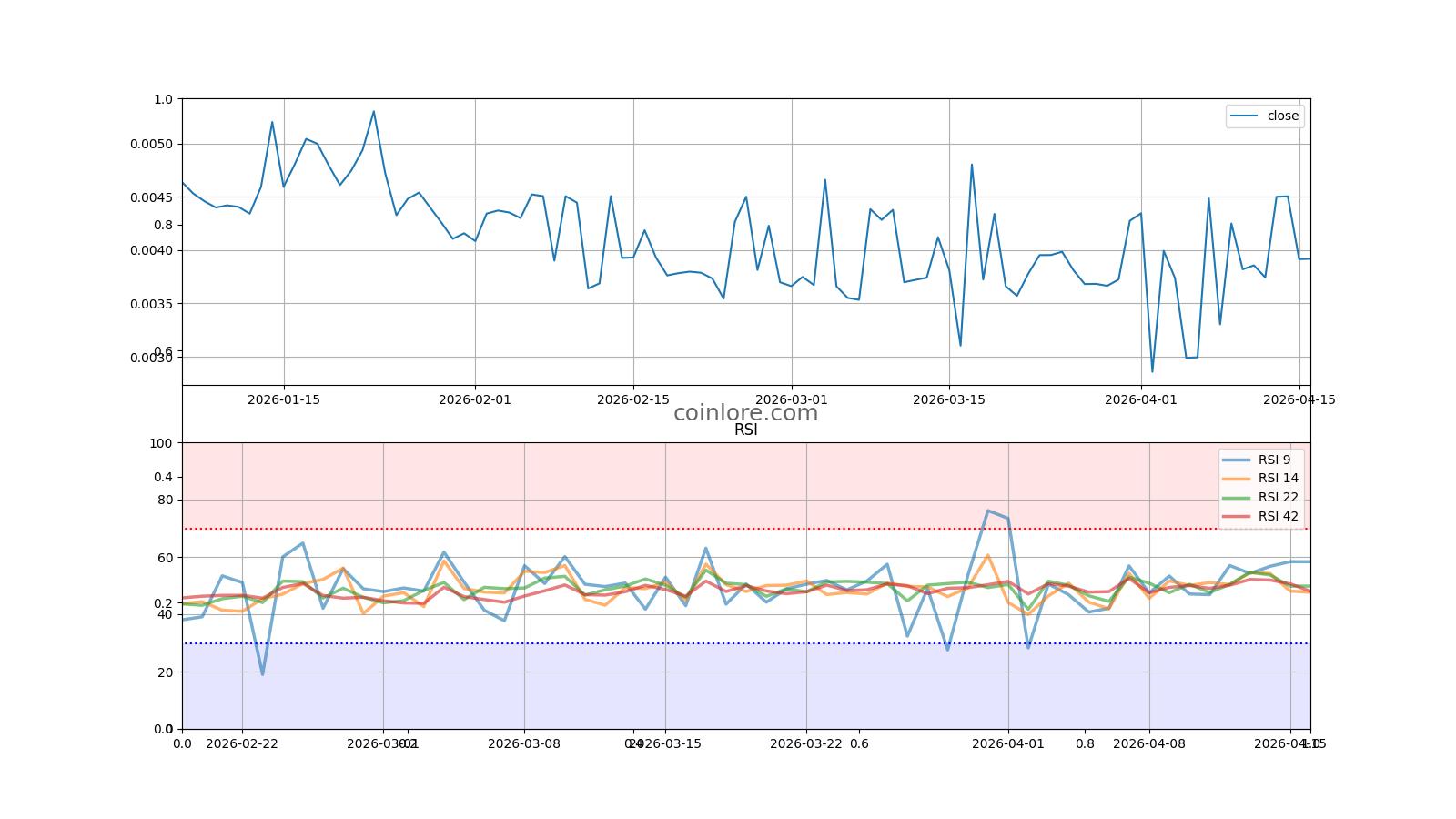 Rubies RSI indicator