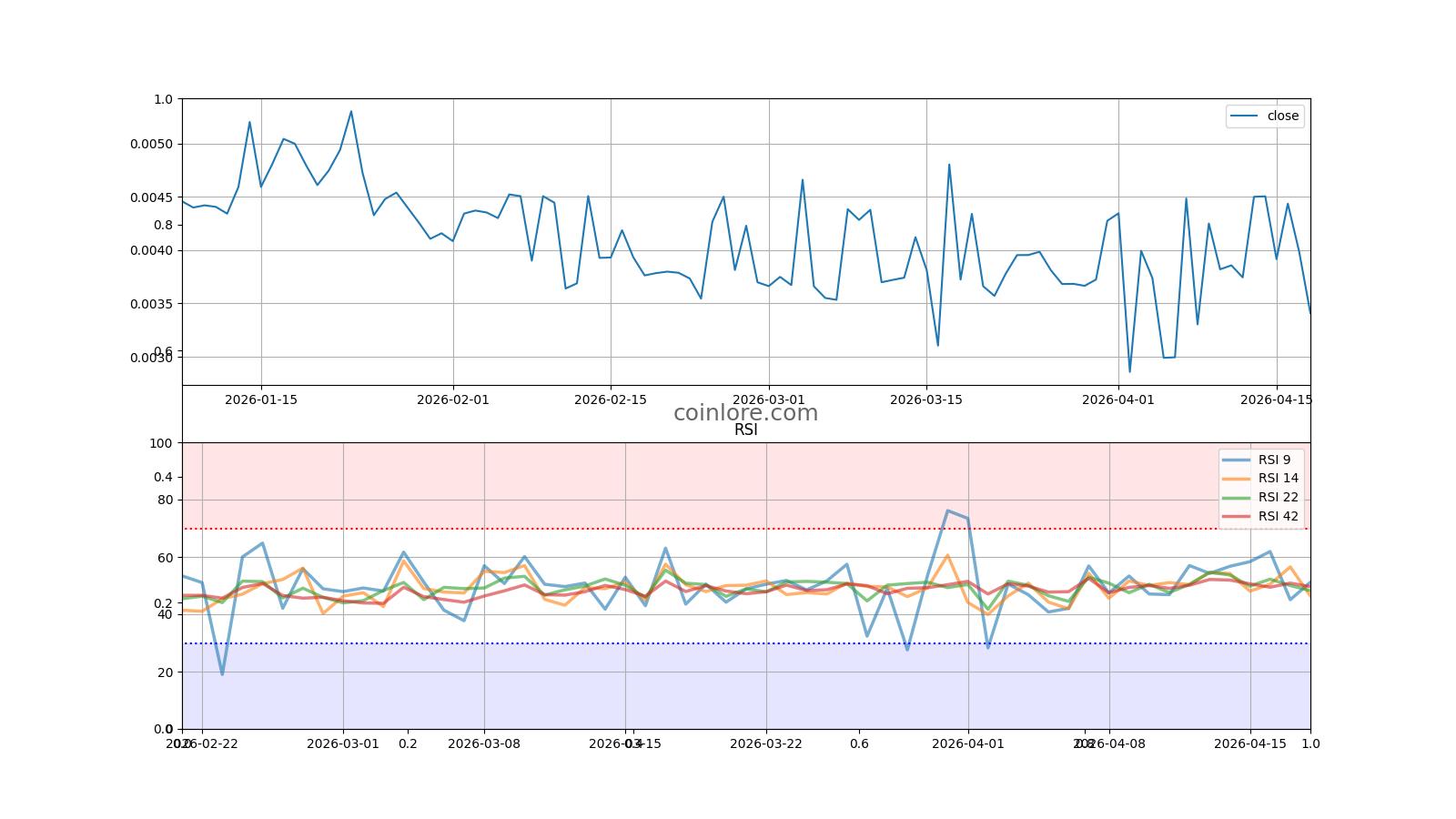 Rubies RSI indicator
