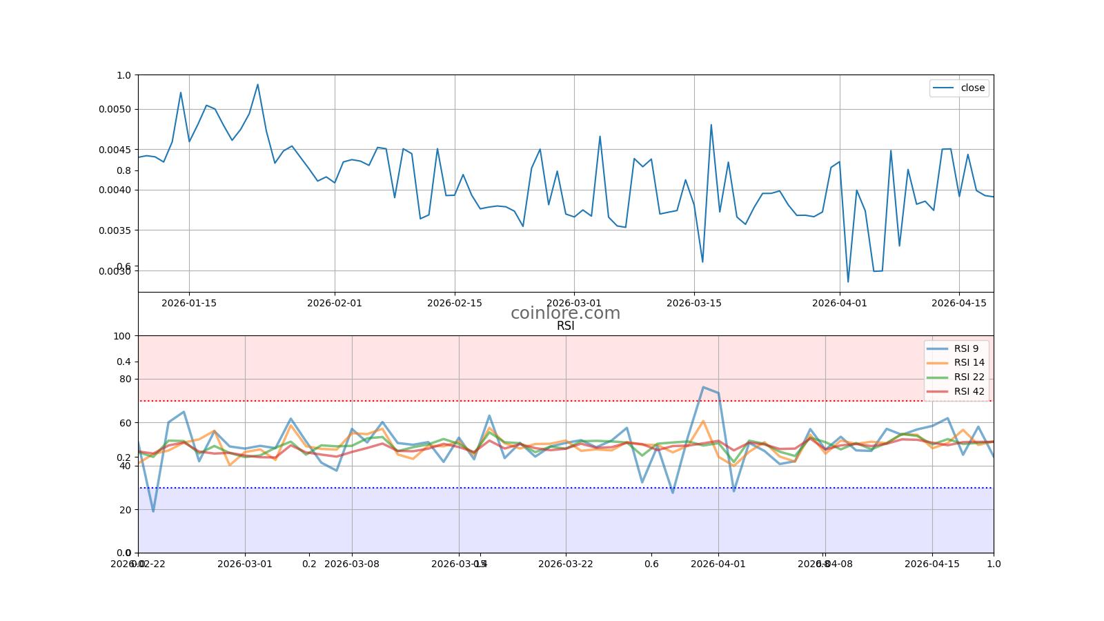 Rubies RSI indicator