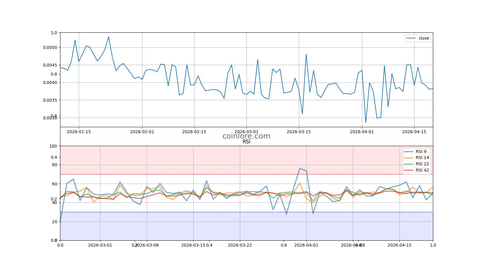 Rubies RSI indicator