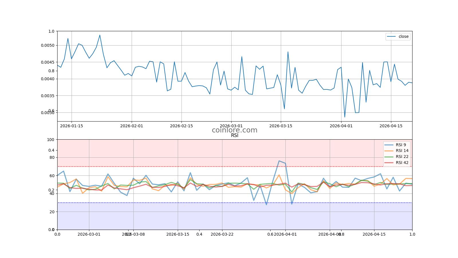 Rubies RSI indicator